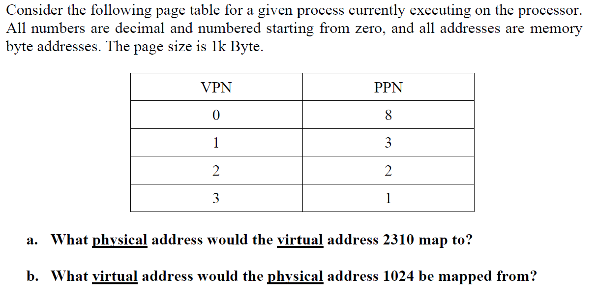 Solved Consider the following page table for a given process | Chegg.com