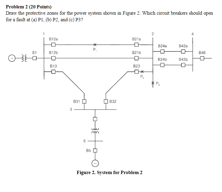 Solved Problem 2 (20 Points) Draw the protective zones for | Chegg.com