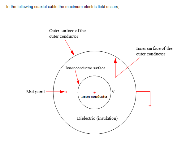 Solved In the following coaxial cable the maximum electric | Chegg.com
