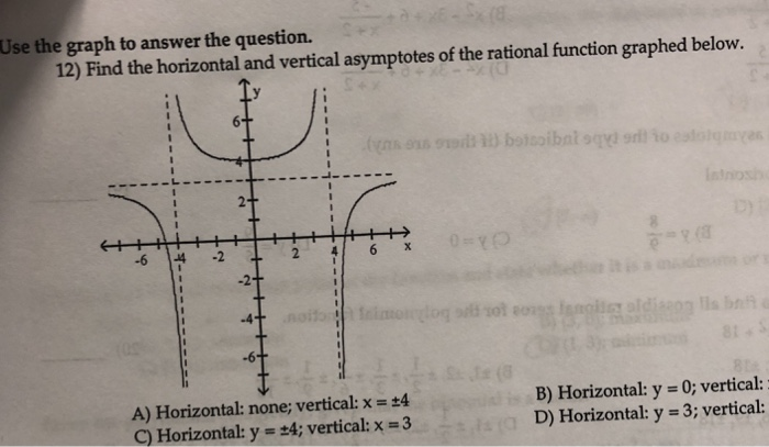 Solved Use the graph to answer the question. 12) Find the | Chegg.com