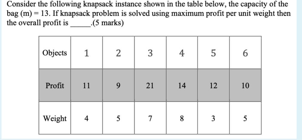 Solved Consider the following knapsack instance shown in the | Chegg.com