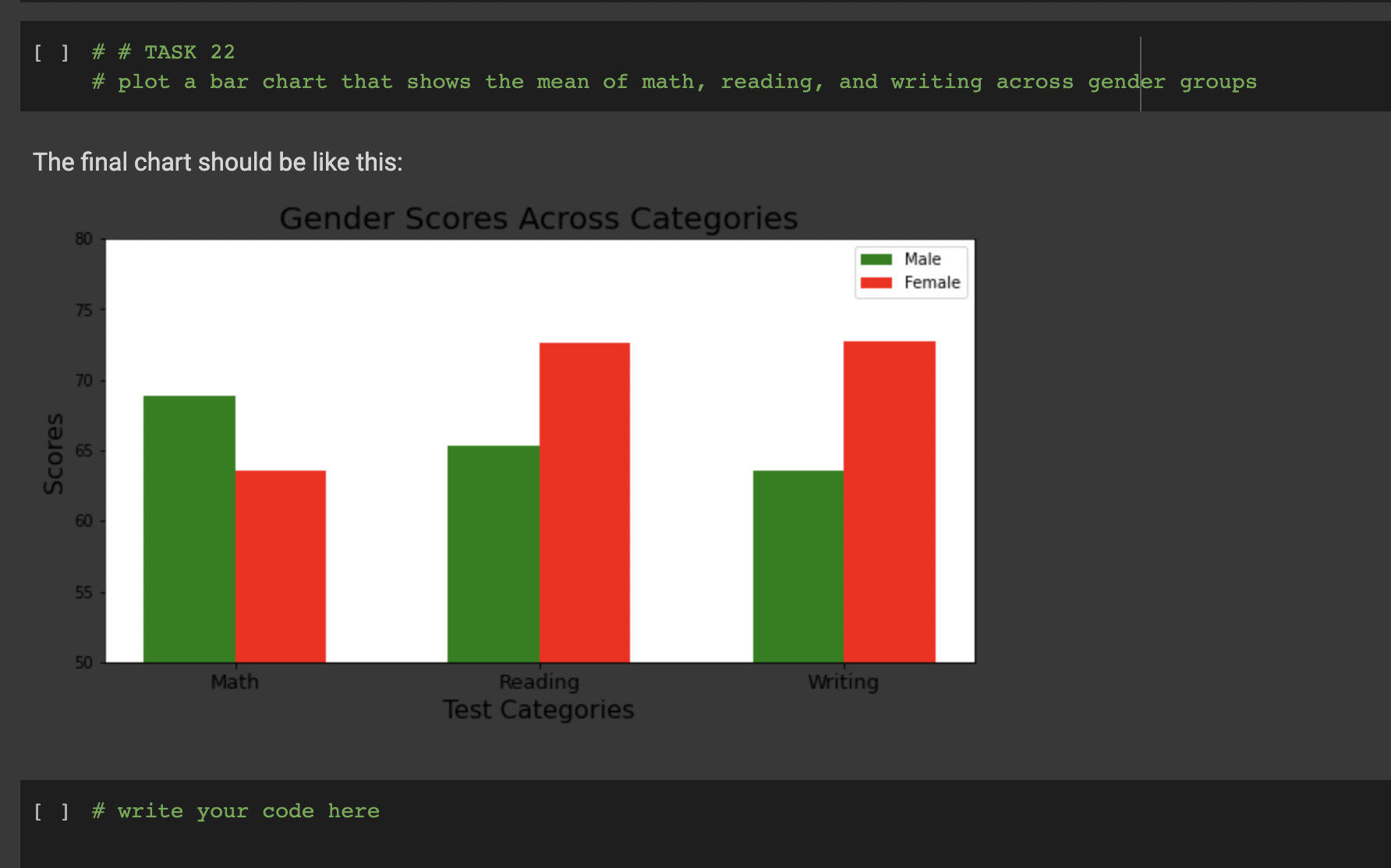 Solved [ ] ﻿# # TASK 22# plot a bar chart that shows the | Chegg.com