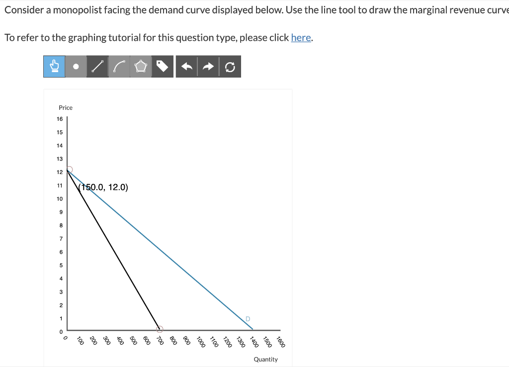 Solved Consider a monopolist facing the demand curve | Chegg.com