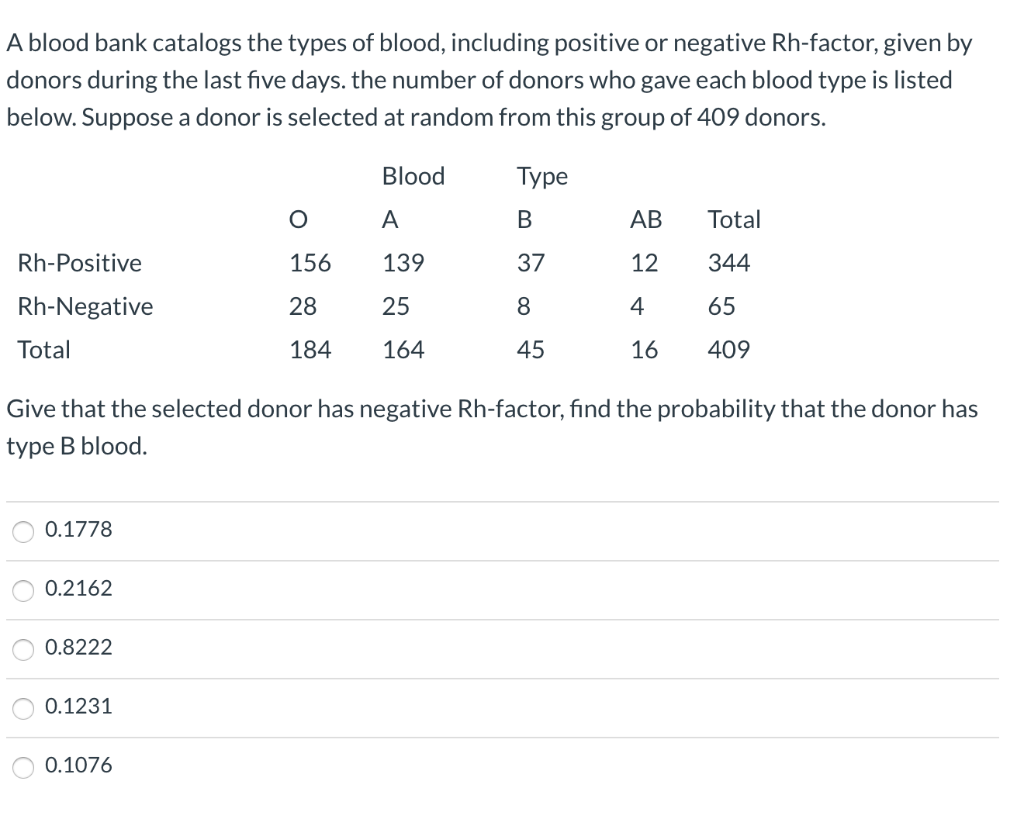 Solved A blood bank catalogs the types of blood, including | Chegg.com
