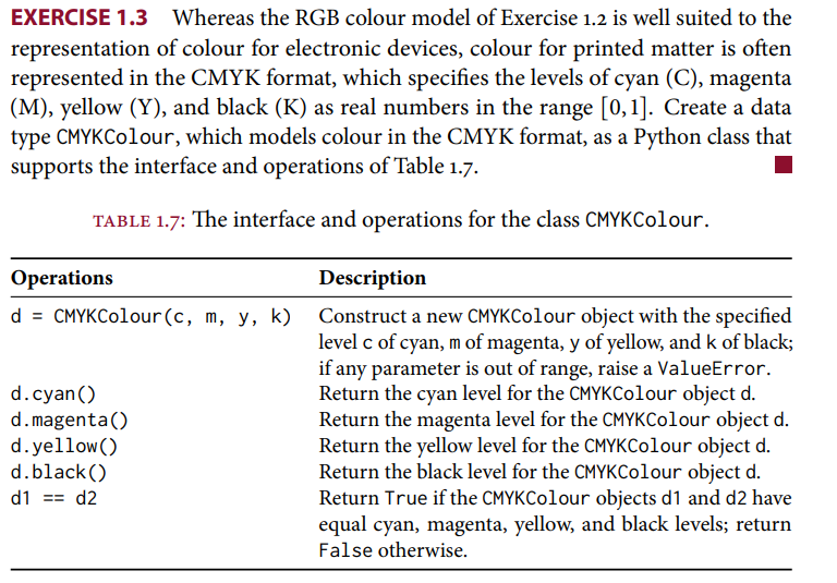 Solved EXERCISE 1.3 Whereas the RGB colour model of Exercise | Chegg.com