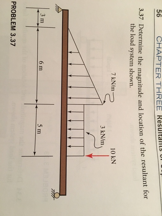 Solved Determine magnitude and location of the resultant for | Chegg.com