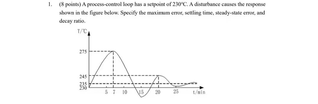 Solved 1 8 Points A Process Control Loop Has A Setpoint