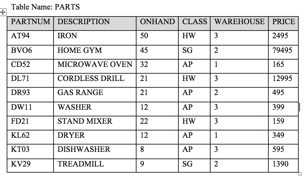 Solved Table Name: PARTS CREATE TABLE PARTS( PARTNUM | Chegg.com