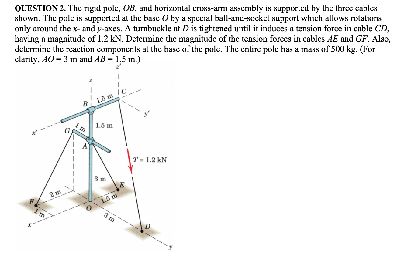 Solved QUESTION 2. The rigid pole, OB, and horizontal | Chegg.com