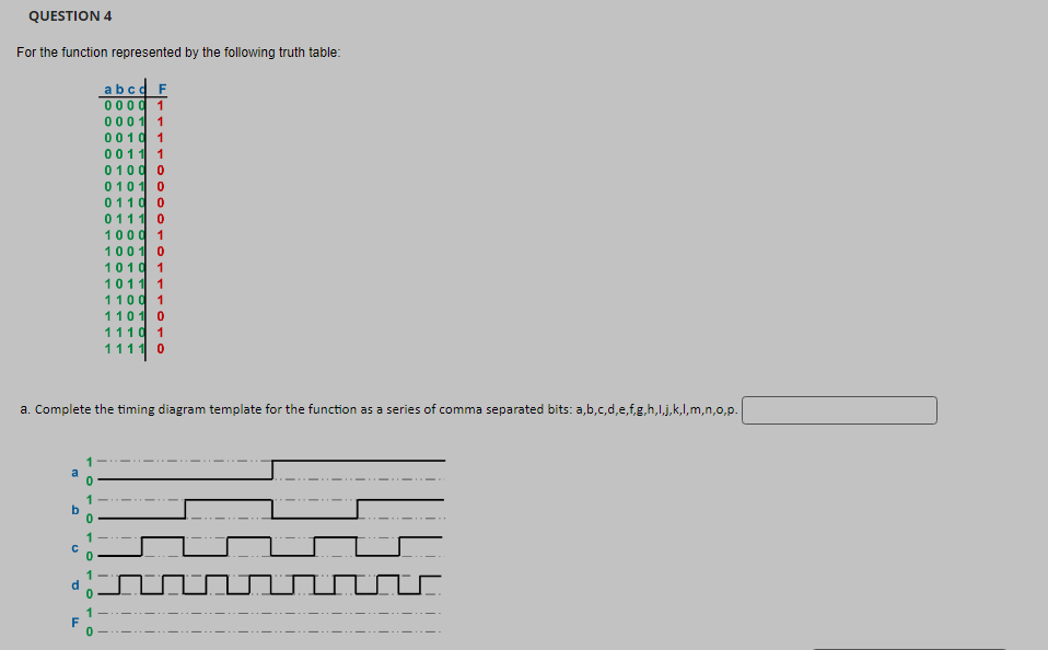Solved For The Function Represented By The Following Truth 