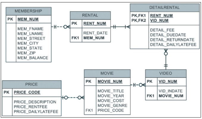 Solved In Oracle Apex, how do I create a master detail where | Chegg.com