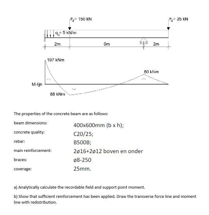 Fy= 150 KN F,= 35 KN 5 kN/m 2m Gm 2m 197 kNm 80 kNm | Chegg.com