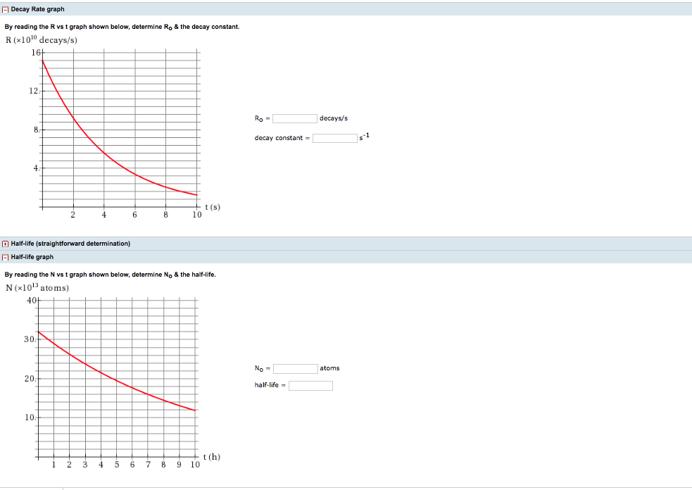 Solved - Decay Rate graph By reading the R vs t graph shown | Chegg.com