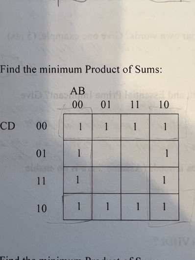 Solved Find the minimum Product of Sums: | Chegg.com