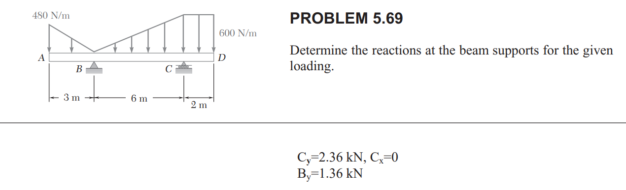 Solved PROBLEM 5.69Determine the reactions at the beam | Chegg.com
