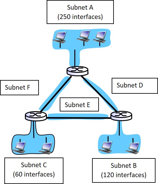Solved Consider the topology shown below. There are three | Chegg.com