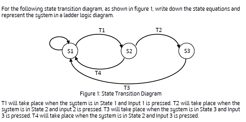 Solved For the following state transition diagram, as shown | Chegg.com