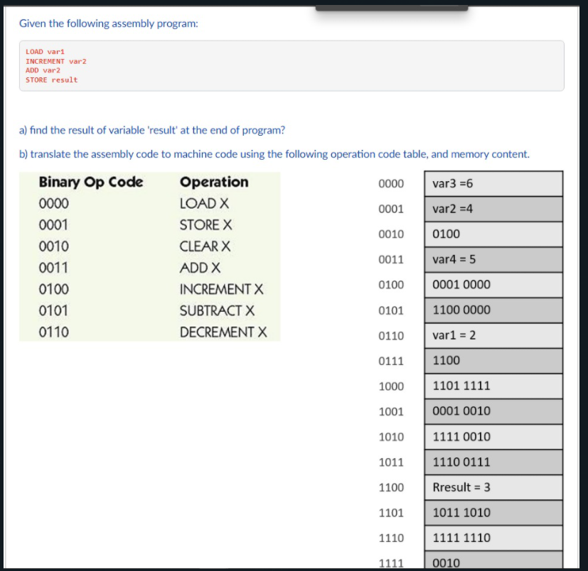 Solved Given the following assembly program: LOAD var1 | Chegg.com