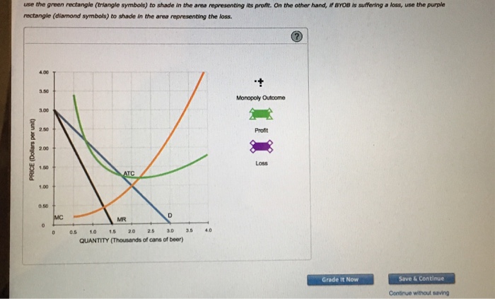 Solved 4. Profit maximization and loss minimization BYOB is | Chegg.com Solved 4. Profit maximization and loss minimization BYOB is | Chegg.com