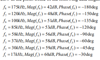 Арс 4. An amplifier has an open-loop gain function as | Chegg.com