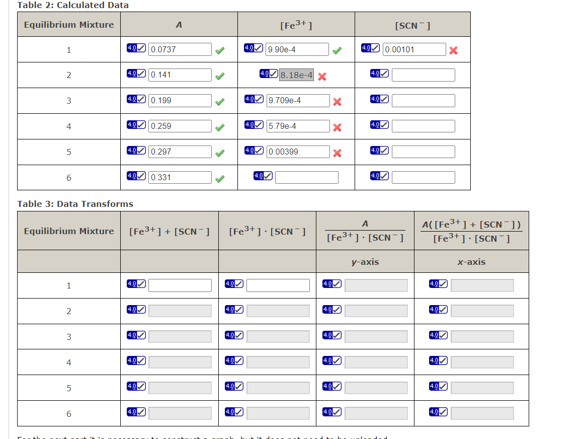 Table 3: Data Transformsmolarity of stock KSCN | Chegg.com