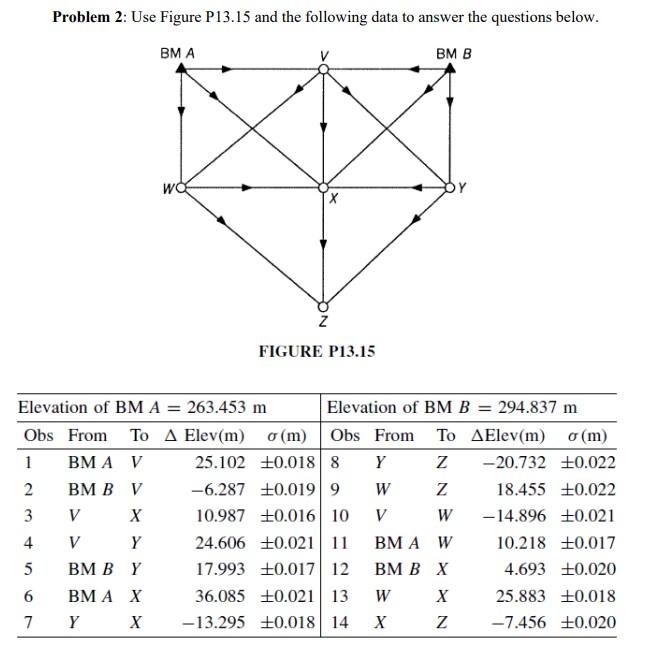 Solved Problem 2: Use Figure P13.15 and the following data | Chegg.com