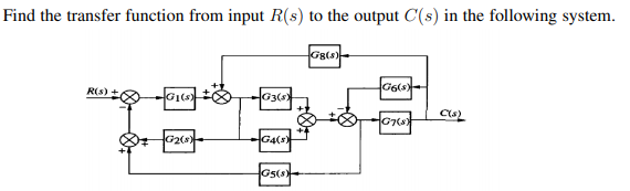 Solved Find the transfer function from input R(s) to the | Chegg.com