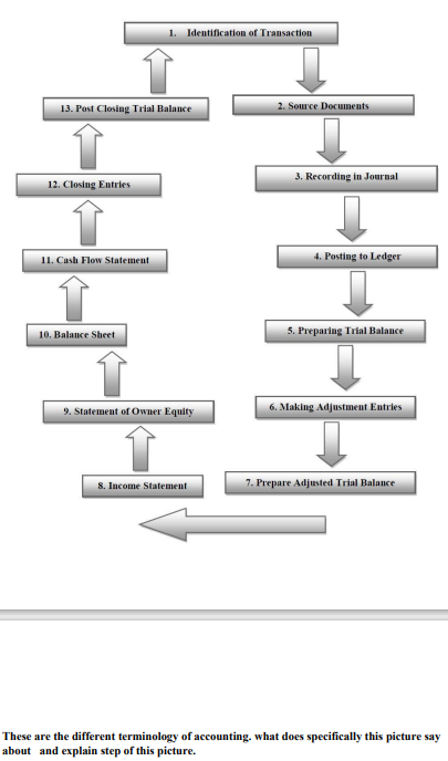 Solved B. Teer company which makes ata, moida and suji. For | Chegg.com