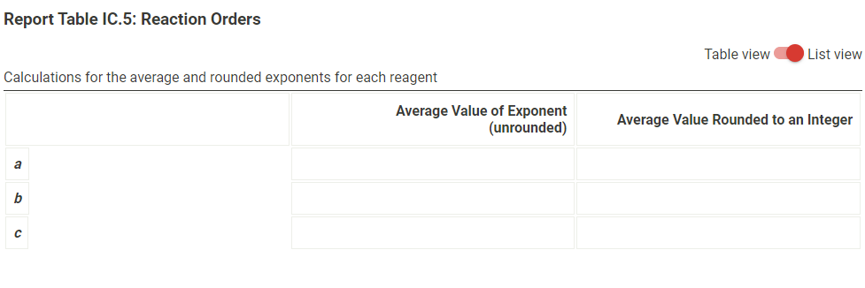 Table IC.1: Solution Aliquots for Method of Initial | Chegg.com