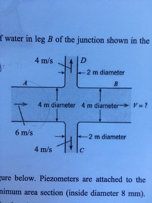 Solved f water in leg B of the junction shown in the 4 m/s 2 | Chegg.com