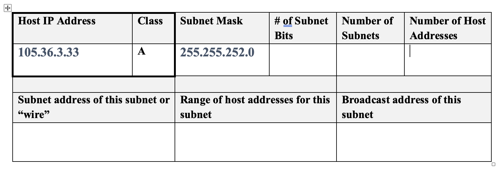 Solved Host IP Address Class Subnet Mask # of Subnet Bits | Chegg.com