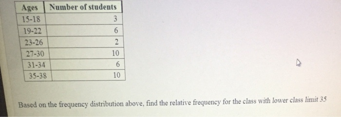 Solved Ages Number of students 15-18 19-22 23-26 27-30 31-34 | Chegg.com
