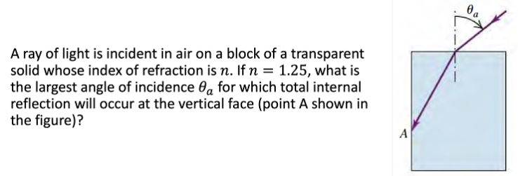 Solved A ray of light is incident in air on a block of a | Chegg.com