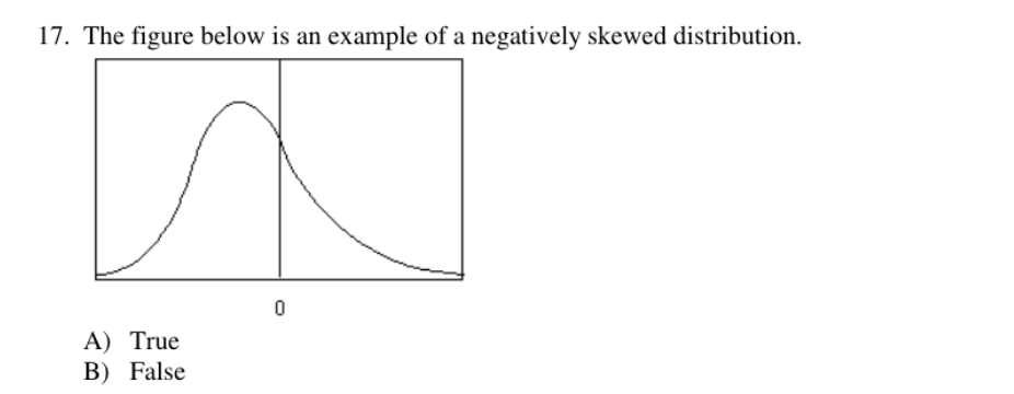 Solved 17. The figure below is an example of a negatively | Chegg.com