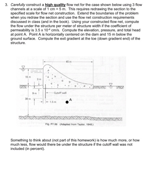 Solved 3. Carefully construct a high quality flow net for | Chegg.com
