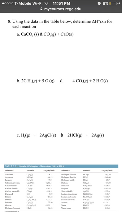 Solved Using the data in the table below, determine Delta H | Chegg.com