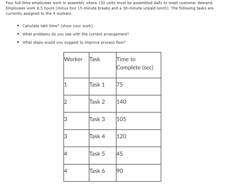 Solved Four full-time employees work in assembly where 150 | Chegg.com