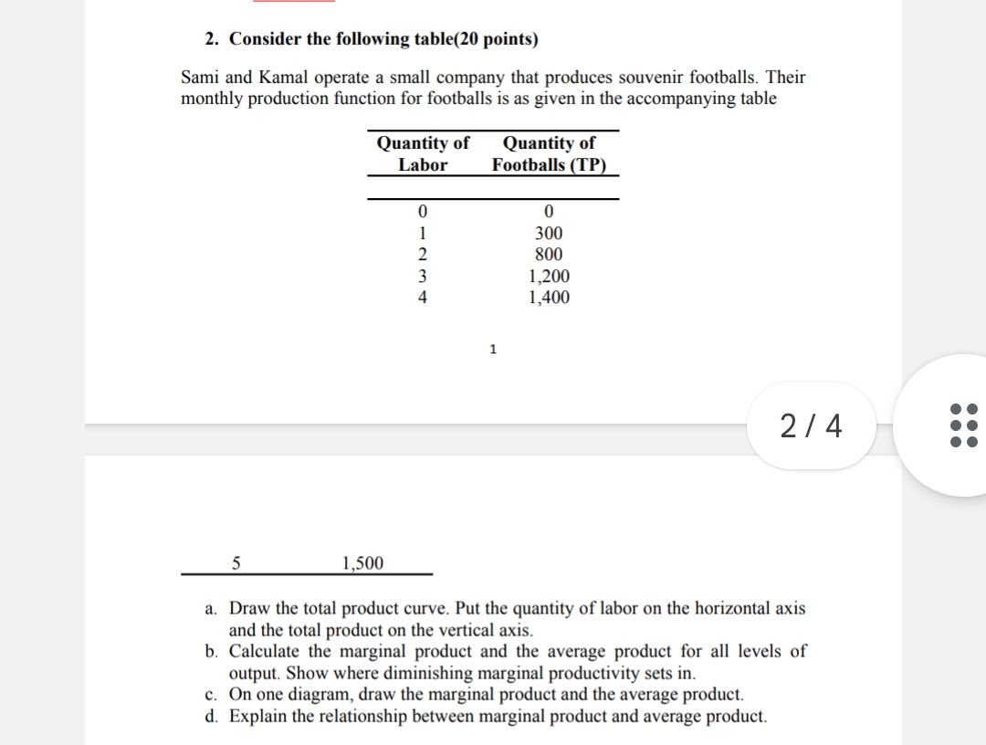 Solved a. ﻿Draw the total product curve. Put the quantity of | Chegg.com