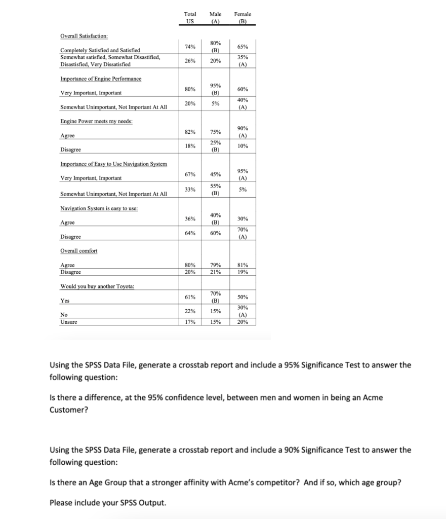 Using the SPSS Data File, generate a crosstab report | Chegg.com