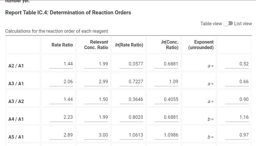 Solved Kinetics of Iodine Clock Reaction Table IC.5 | Chegg.com