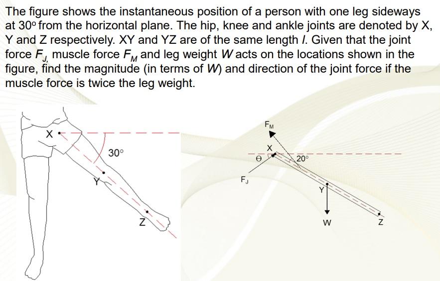 Solved The figure shows the instantaneous position of a | Chegg.com
