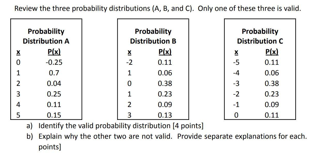 Solved Review the three probability distributions (A, B, and | Chegg.com