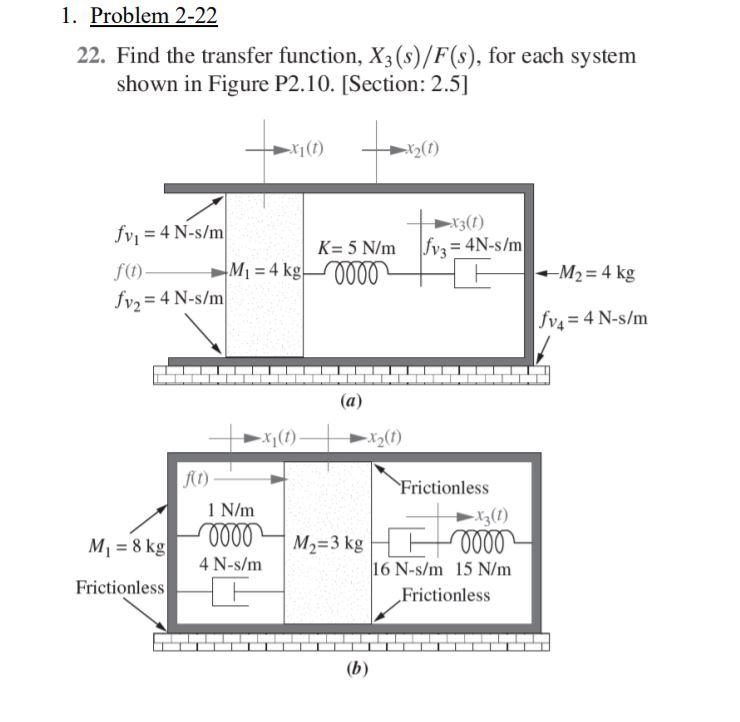 Solved 1. Problem 2-22 22. Find the transfer function, | Chegg.com