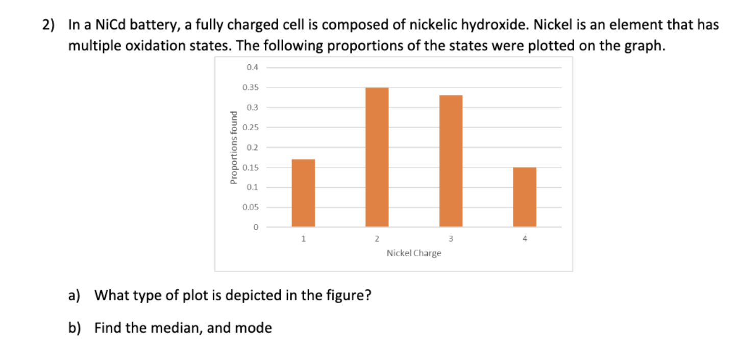 Solved 2) In a NiCd battery, a fully charged cell is | Chegg.com