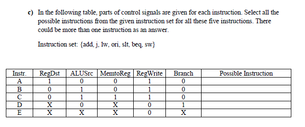 Solved c) In the following table, parts of control signals | Chegg.com