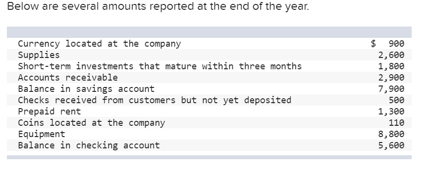 Solved Below are several amounts reported at the end of the | Chegg.com