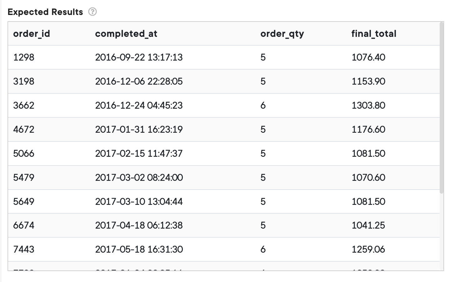 Using the retail.orders table, pull a list of orders | Chegg.com