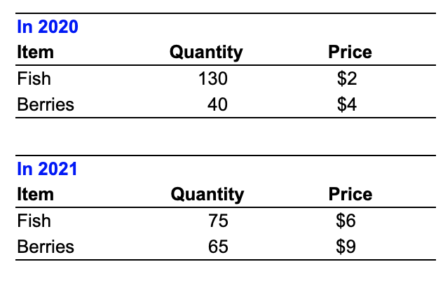 Solved The table shows an economy's total production and the | Chegg.com