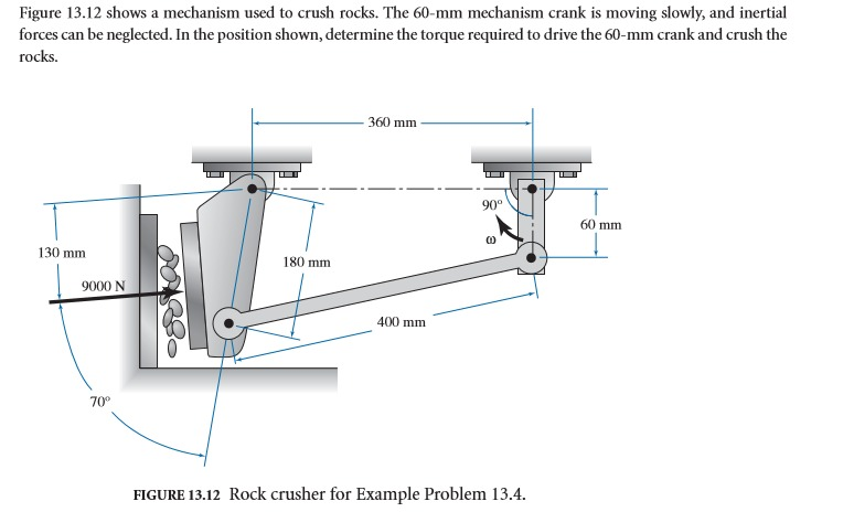 Solved Figure 13.12 shows a mechanism used to crush rocks. | Chegg.com