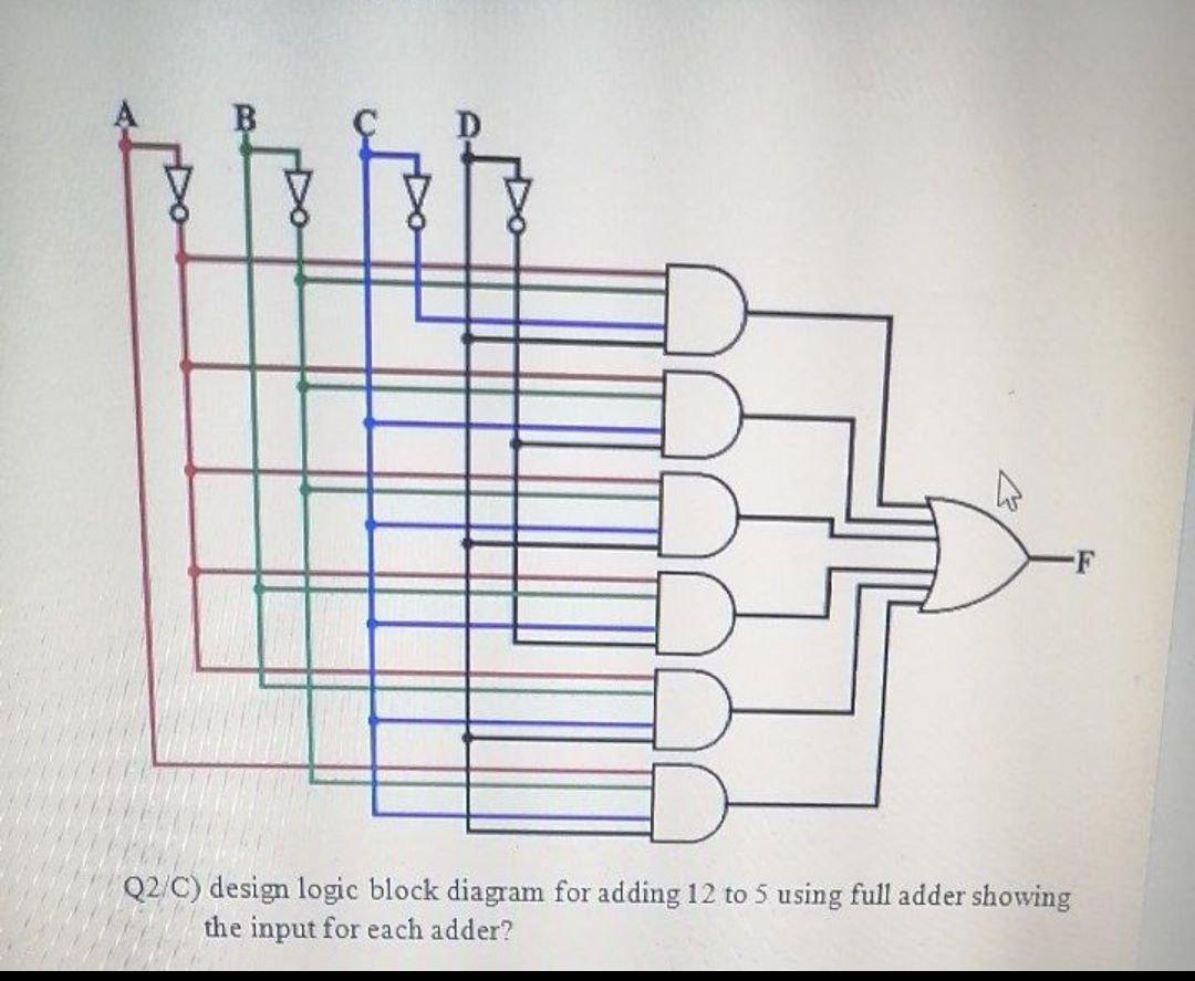Solved Do F Q2/C) design logic block diagram for adding 12 | Chegg.com